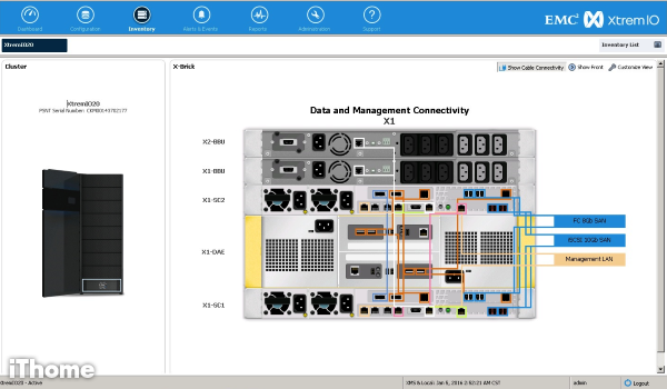 透視EMC XtremIO的資料應用技術與管理介面 | iThome